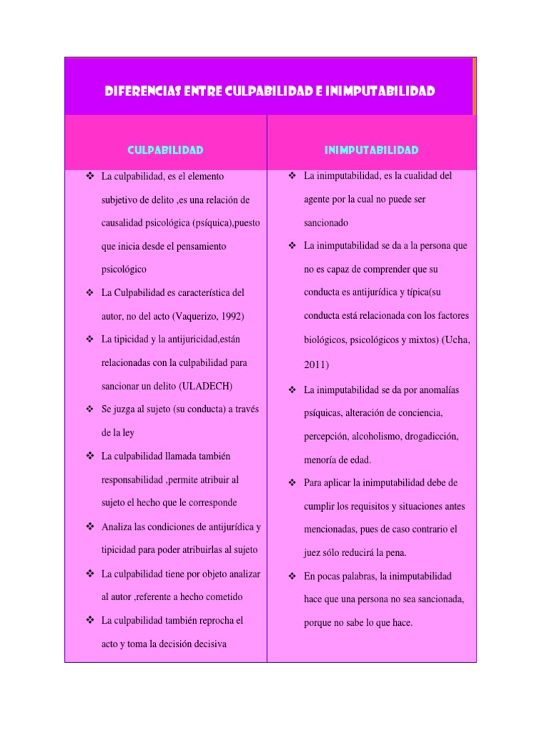 Diferencias Entre Culpabilidad e Inimputabilidad | PDF | Justicia penal ...