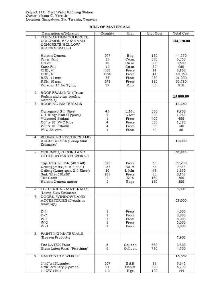 Bill of Materials | PDF | Plumbing | Building