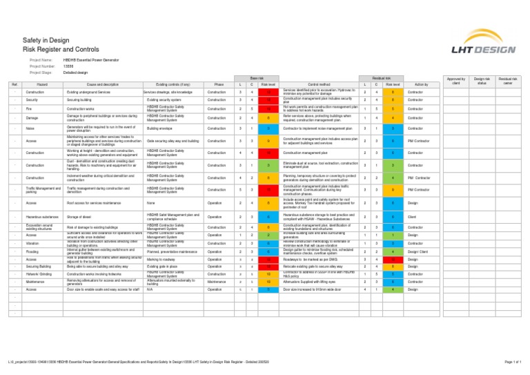 LHT Safety in Design Risk Register - Detailed | PDF | Risk | Safety