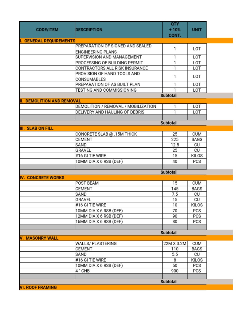 Shaw Bill of Materials | PDF | Countertop | Economic Sectors