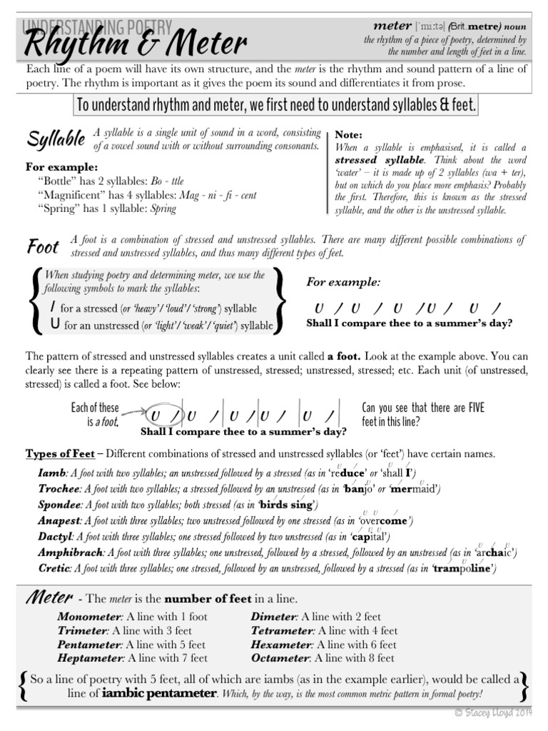 Poetry Rhythm and Meter Worksheet | PDF | Metre (Poetry) | Rhythm And Meter