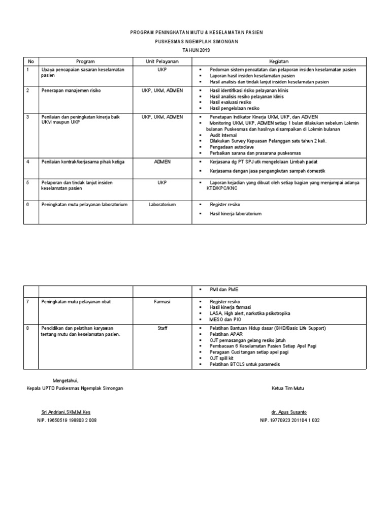 Program Mutu & PMKP | PDF