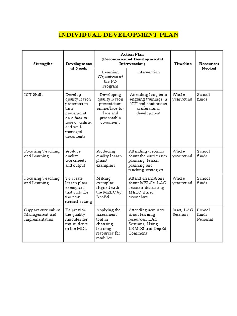 LDM Individual Development Plan Sample | PDF | Educational Technology ...