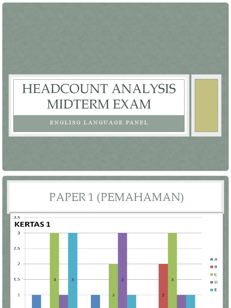 Headcount Analysis Midterm Exam: Englisg Language Panel | PDF