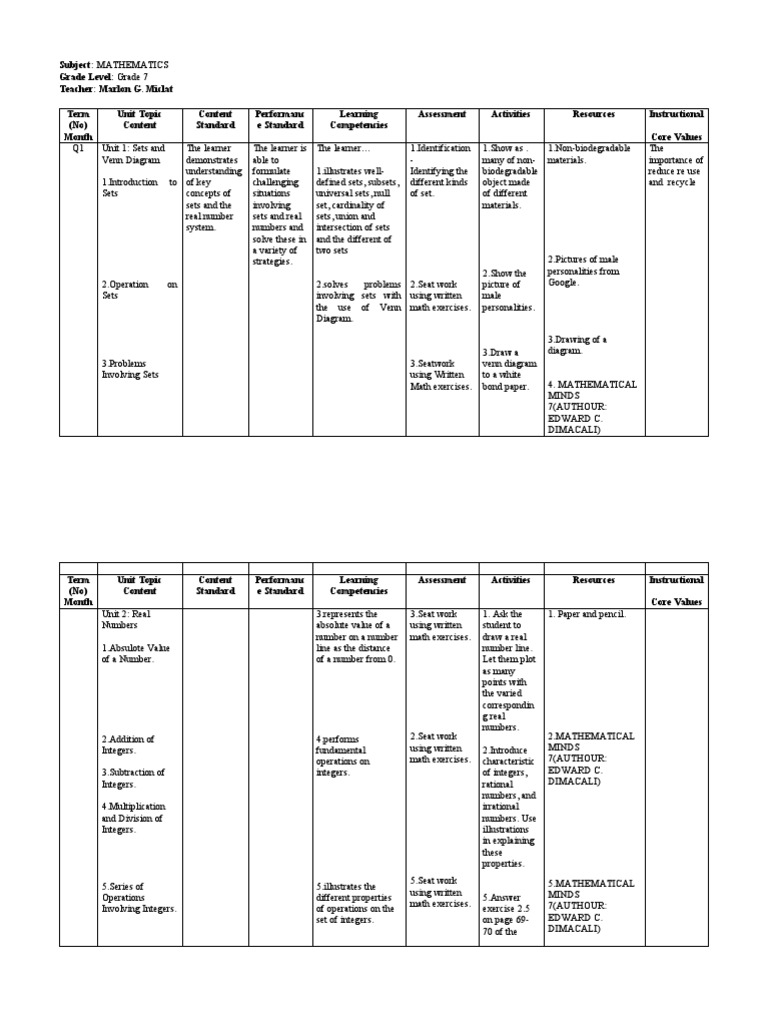 CMAP Q1 Grade 7 | PDF | Numbers | Rational Number