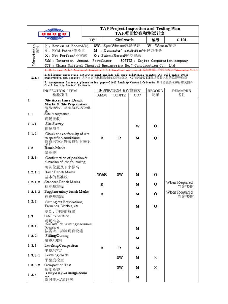 ITP FOR CIVIL WORK Rev4a (Compare) | PDF | Concrete | Materials