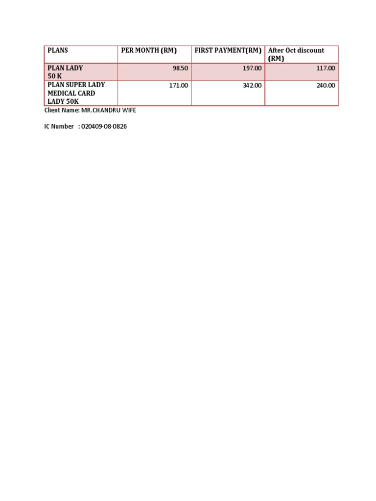 Insurance Plans for MR. CHANDRU's Wife | PDF