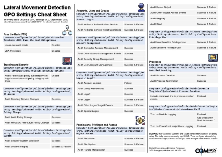 Lateral Movement Detection GPO Settings Cheat Sheet: Accounts, Users and Groups | PDF ...