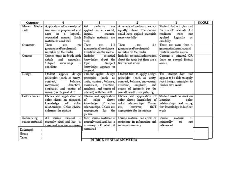 Rubric for Assessing Mixed Media Artwork | PDF | Psychological Concepts ...