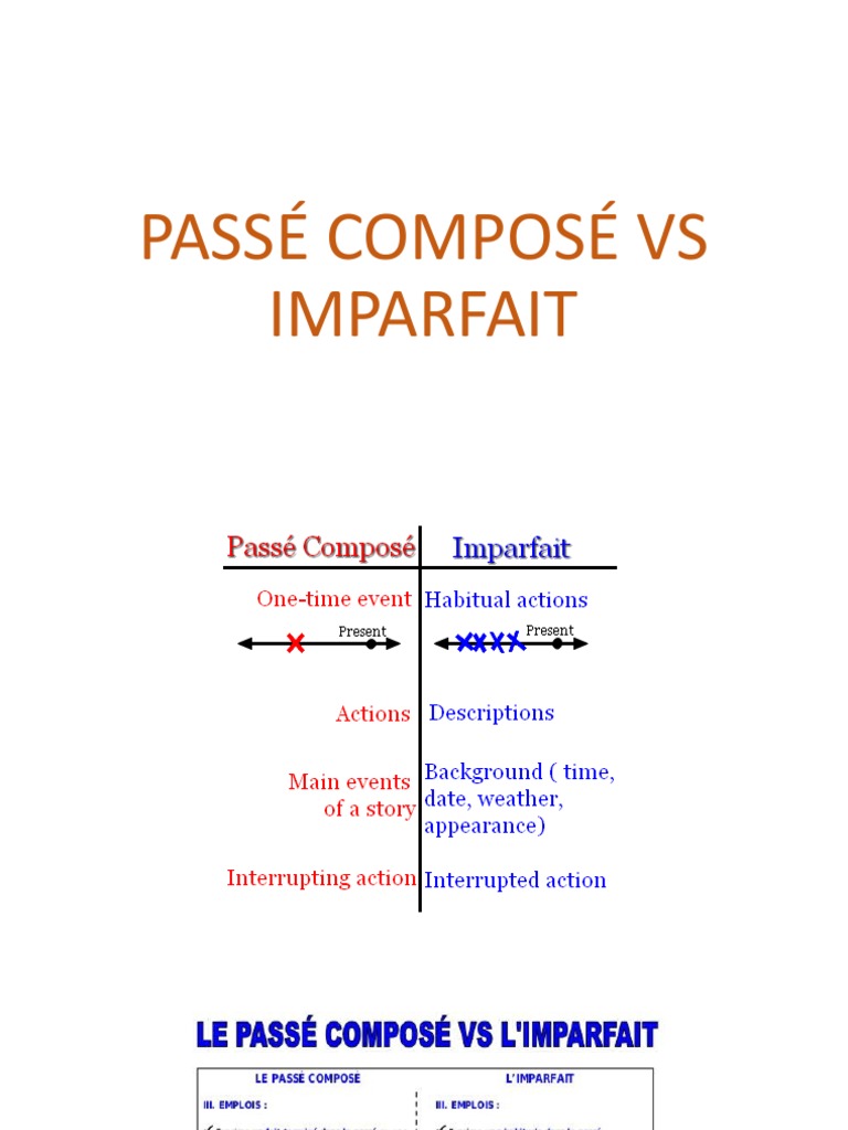 Passé Composé VS Imparfait | PDF