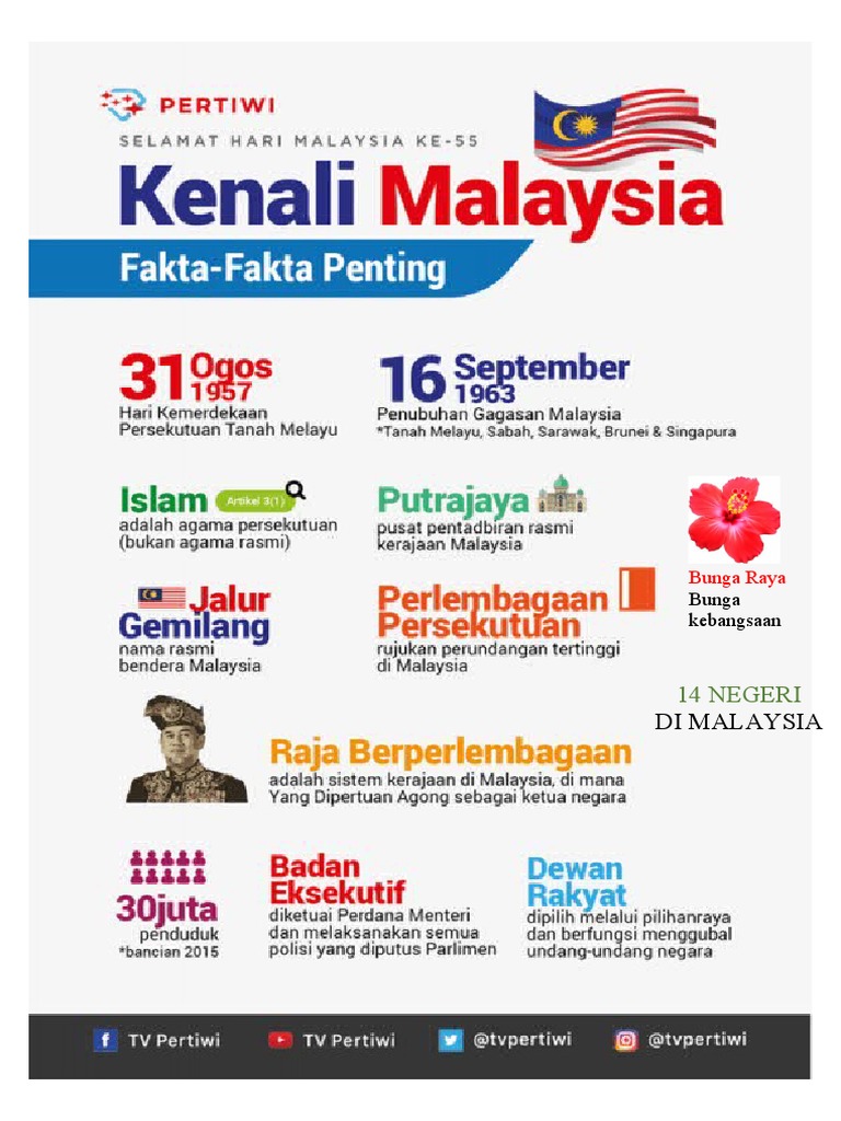 KENALI MALAYSIA