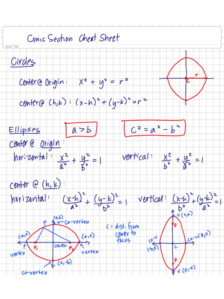 Conic Section Cheat Sheet-0 PDF | PDF