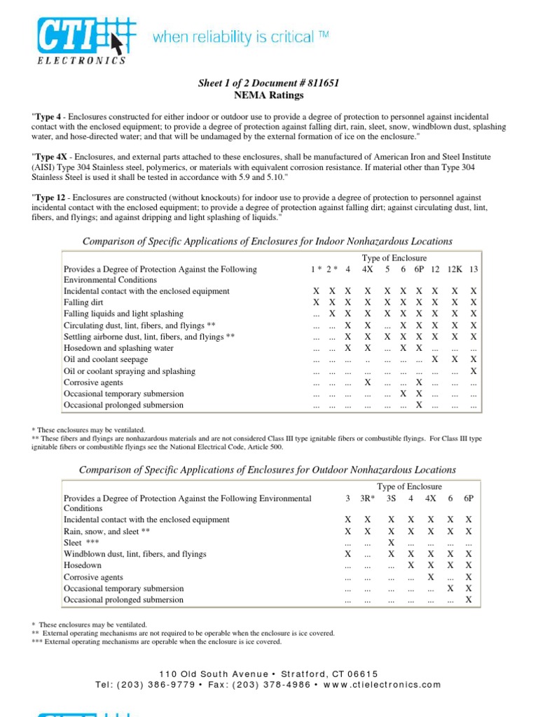 NEMA to IP Ratings Comparison Guide | PDF | Engineering | Electrical ...