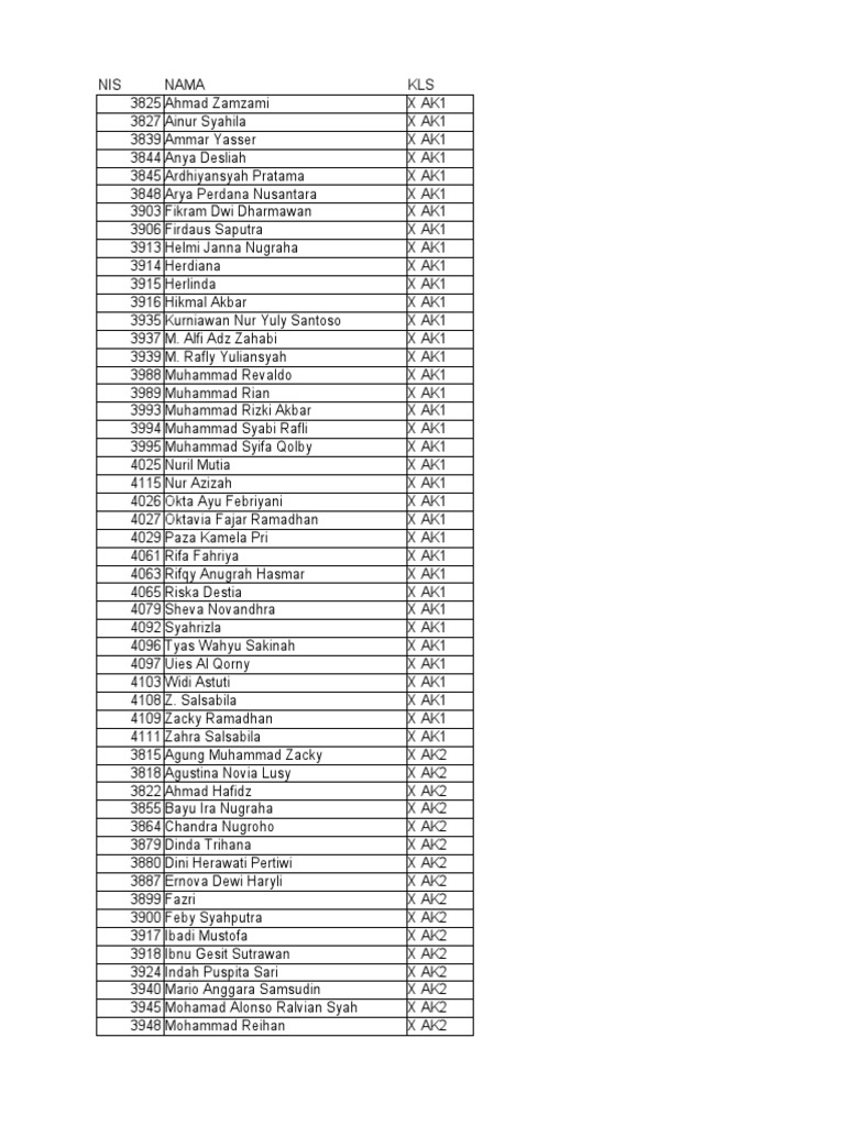 Analsisis X OTKP 2 | PDF