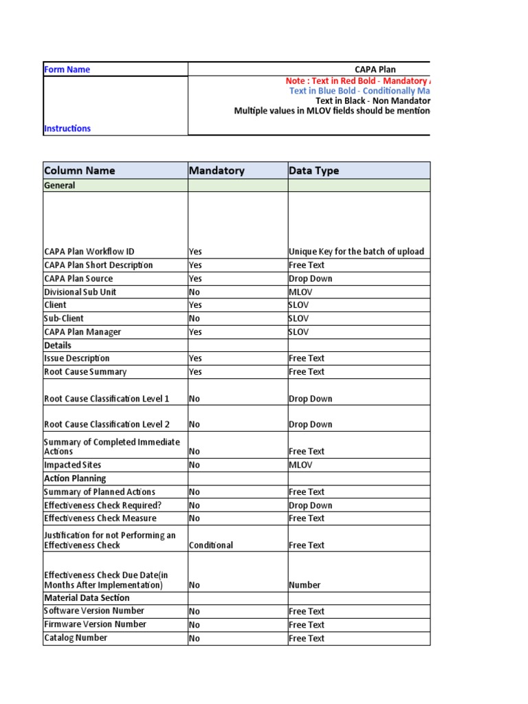 CPA CAPA Plan Template | PDF | Specification (Technical Standard ...