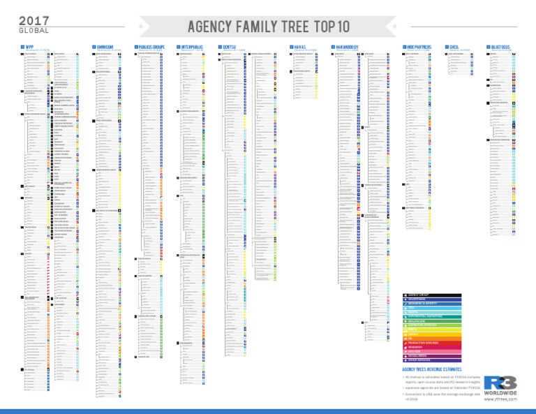 R3 Global Agency Family Tree 2017 | PDF | Companies Of The United ...