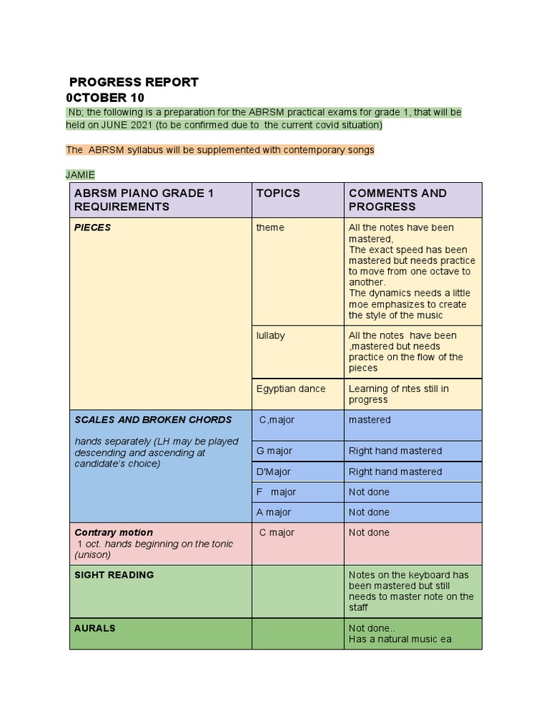 Progress Report 0ctober 10: Abrsm Piano Grade 1 Requirements Topics ...