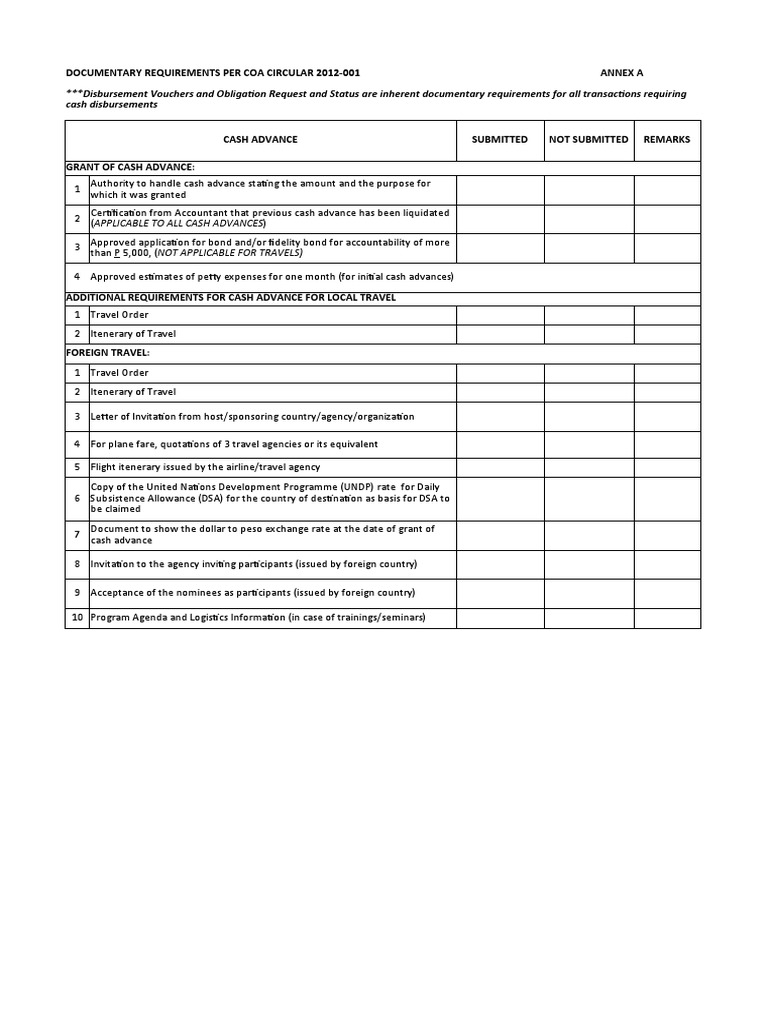 Checklist | PDF | Receipt | Guarantee