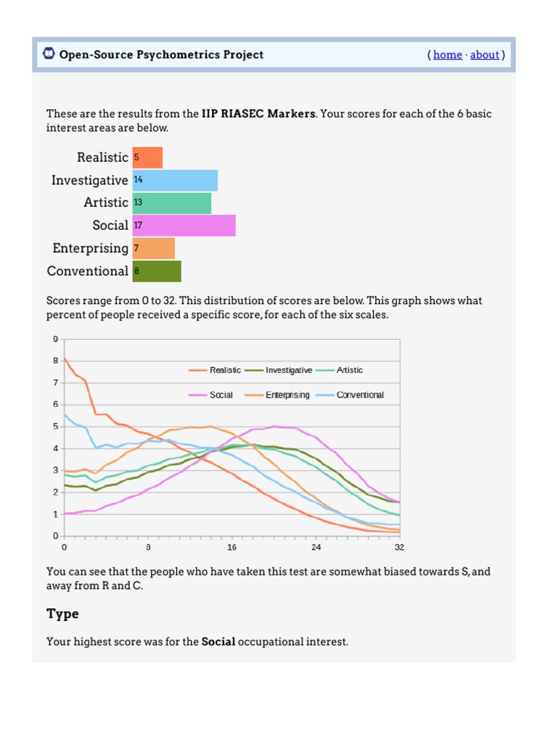 Holland Code Riasec Test Results | PDF