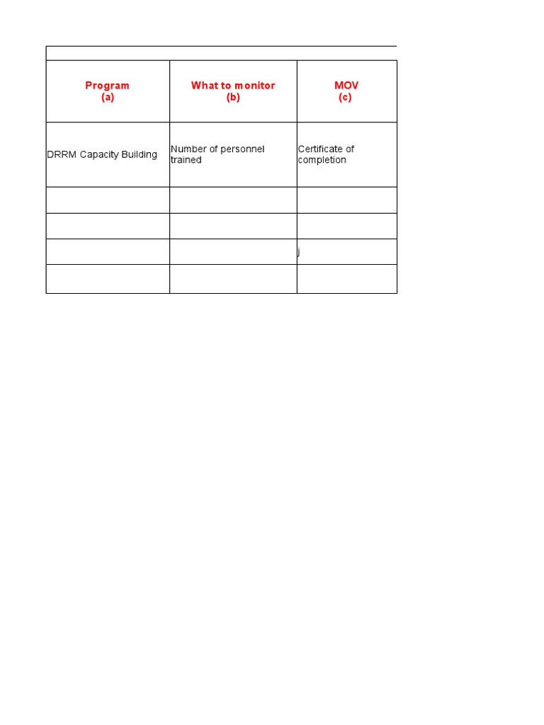 Chapters 5-7.M&E, EWS, Evac. Plan | PDF | Emergency Evacuation | Safety