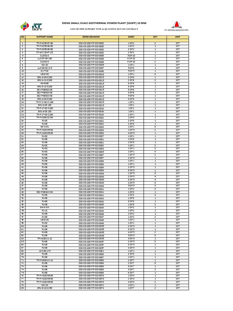 Dieng Small Scale Geothermal Power Plant (SSGPP) 10 MW: NO Support Name ...