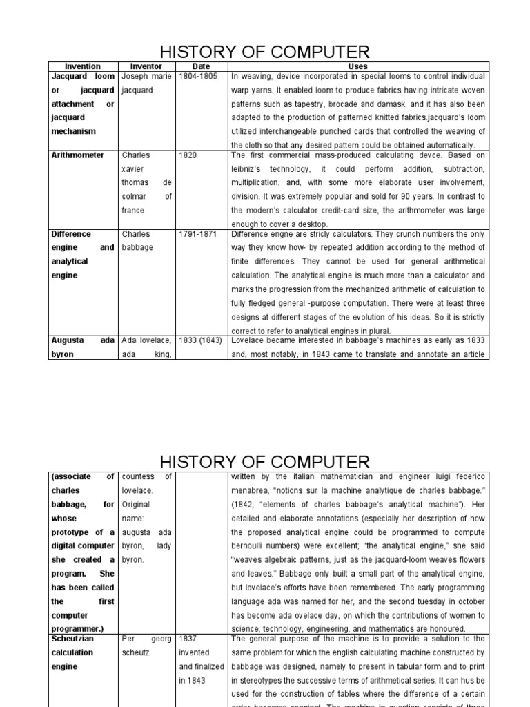 Lie History of Computer | PDF | Loom | Office Equipment