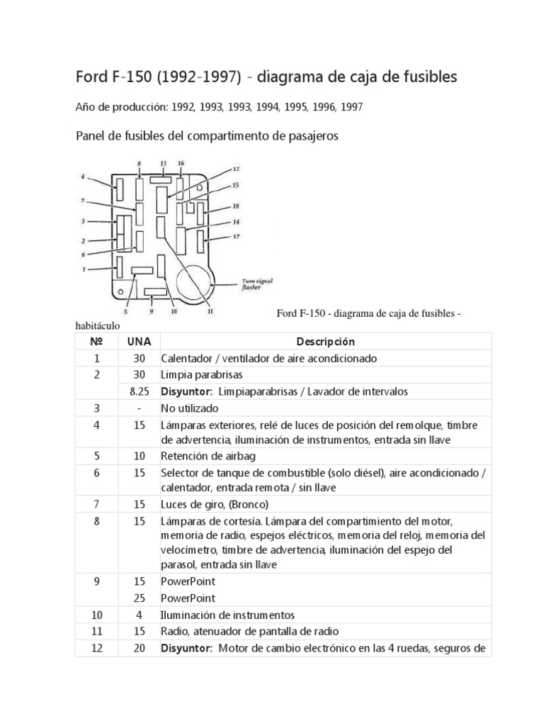 Diagrama Guia De Fusibles Ford F150