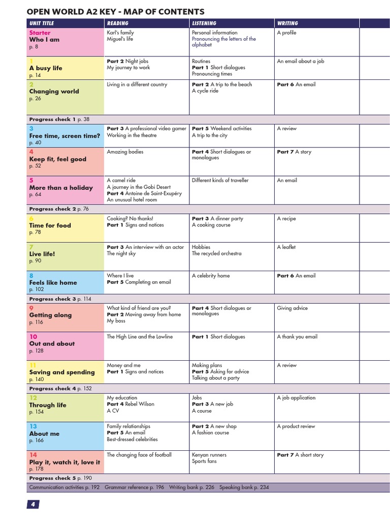 Openworld Contentmaps A2 b1 b2 Web | PDF | English Language | Verb