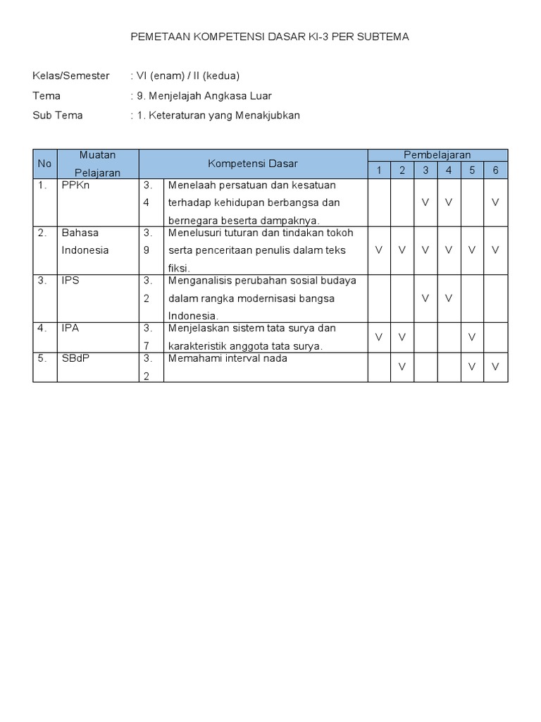 Pemetaan KD 3 Per Subtema Kelas 6 Tema 9 Hilman Ibrahim Jatiwaras | PDF