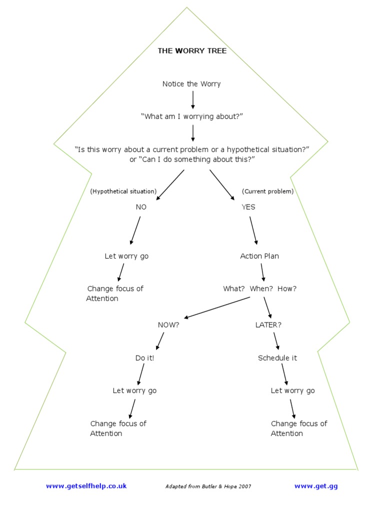 Worrytree PDF | PDF