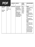 Total Abdominal Hysterectomy Bilateral Salpingo Oophorectomy (Tahbso ...