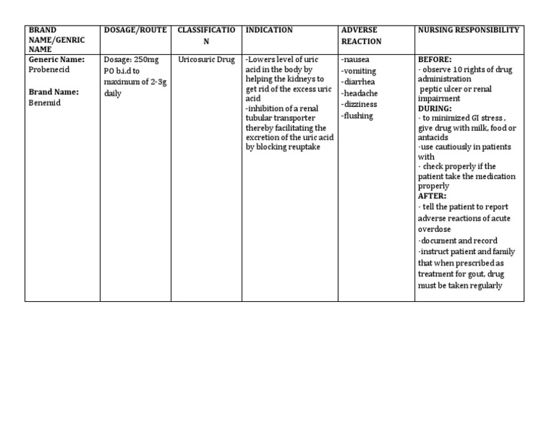 Probenecid Drug Study | PDF | Drugs | Pharmacology