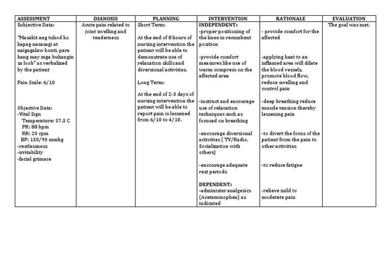 Nursing Care Plan (Acute Pain) | PDF | Relaxation (Psychology) | Pain