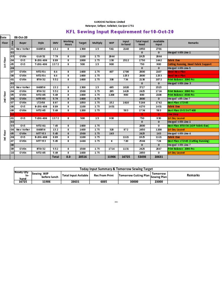 KFL Sewing Input Requirements Overview | PDF | Human Appearance | Clothing