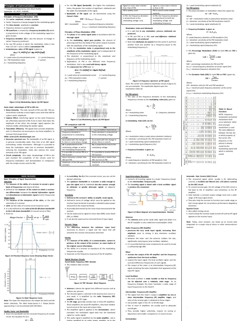 PrinCOM 1REVIEWER2Y1 | PDF | Frequency Modulation | Detector (Radio)