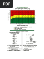 ISO10816 Charts Vibration Severity | PDF | Machines | Pump