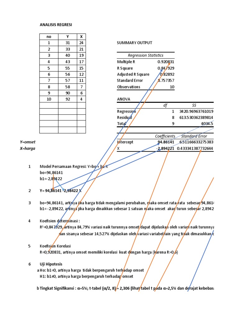Contoh Analisis Regresi | PDF