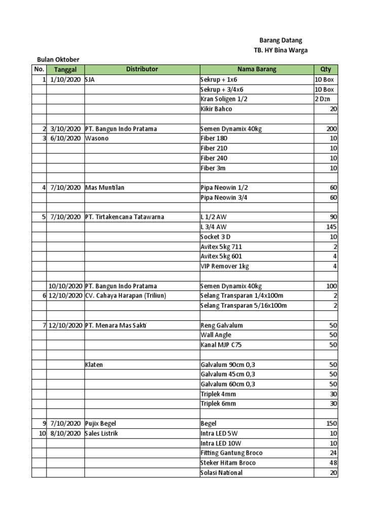 Barang Datang | PDF | Nature