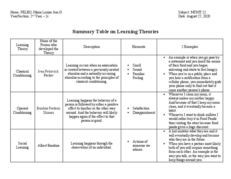 Understanding Learning Theories: A Summary of Classical Conditioning ...