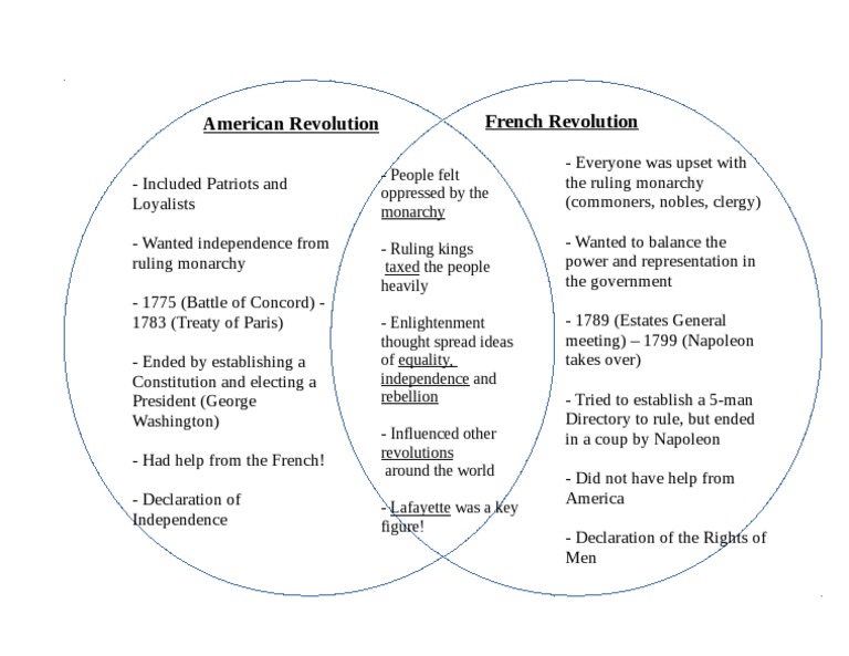 French American Revolution Venn Diagram ANSWERS PDF | PDF | History