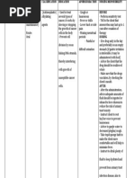 NCCP AC Chemotherapy Protocol for Breast Cancer | PDF | Chemotherapy ...