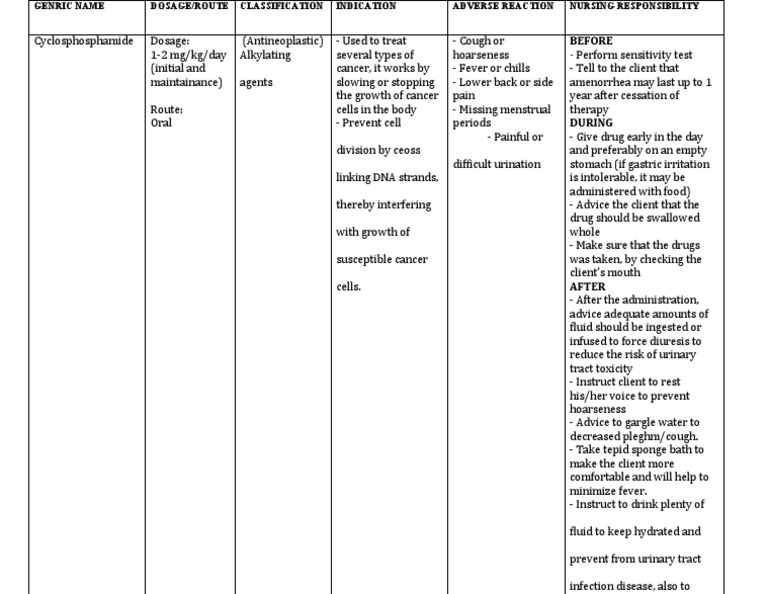 Cyclosphosphamide Drug Study | PDF | Chemotherapy | Cancer
