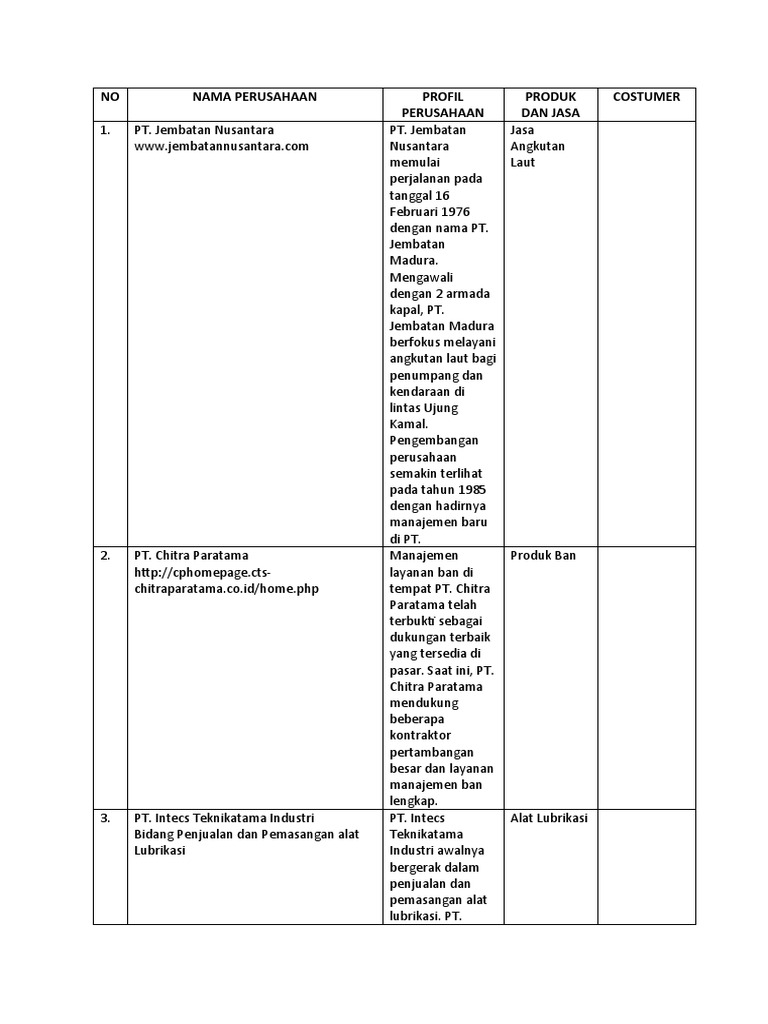 NO Nama Perusahaan Profil Perusahaan Produk Dan Jasa Costumer | PDF