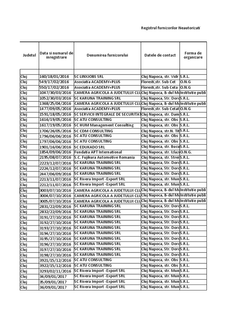 Registrul National Al Furnizorilor de Formare Profesionala Neautorizati ...