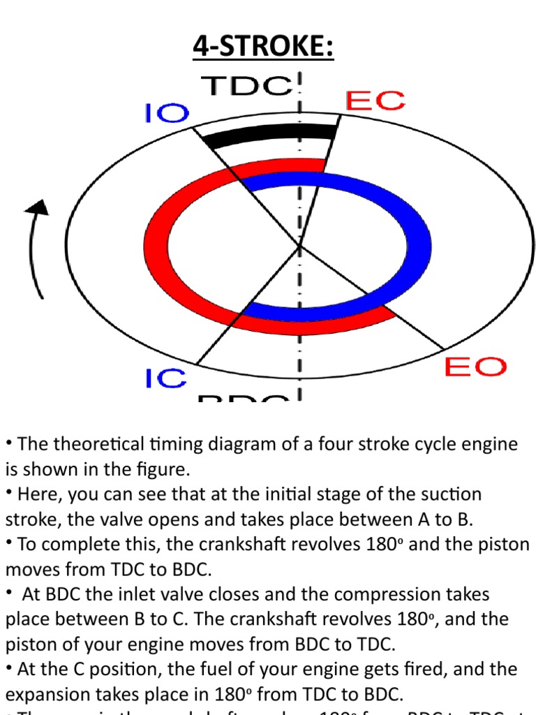 Ic Engine PPT 4 Stroke | PDF | Internal Combustion Engine | Propulsion