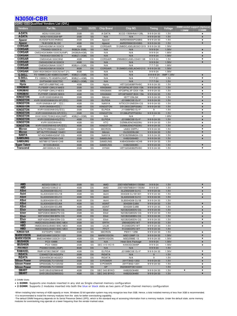 N3050I-CBR: DDR3 1333 Qualified Vendors List (QVL) | PDF | Computer ...