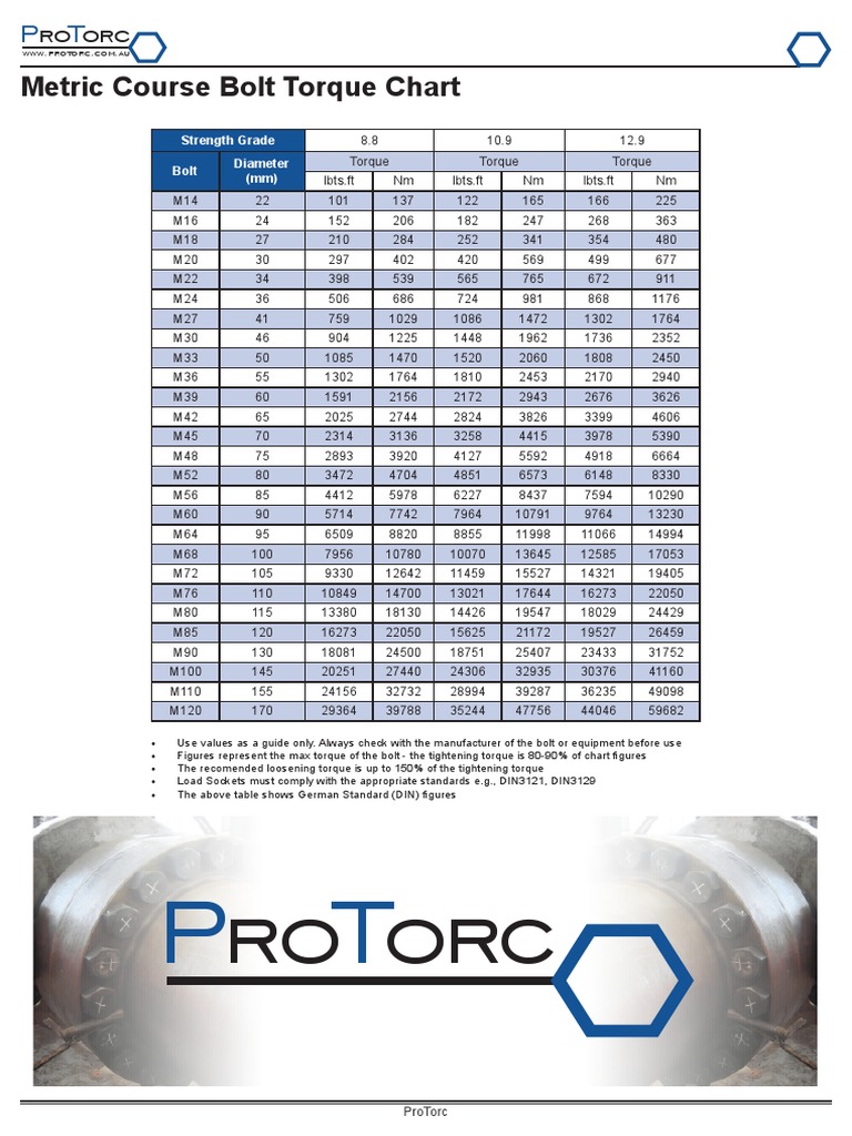 Metric Course Bolt Torque Chart: Torque Specifications for Metric Bolts ...