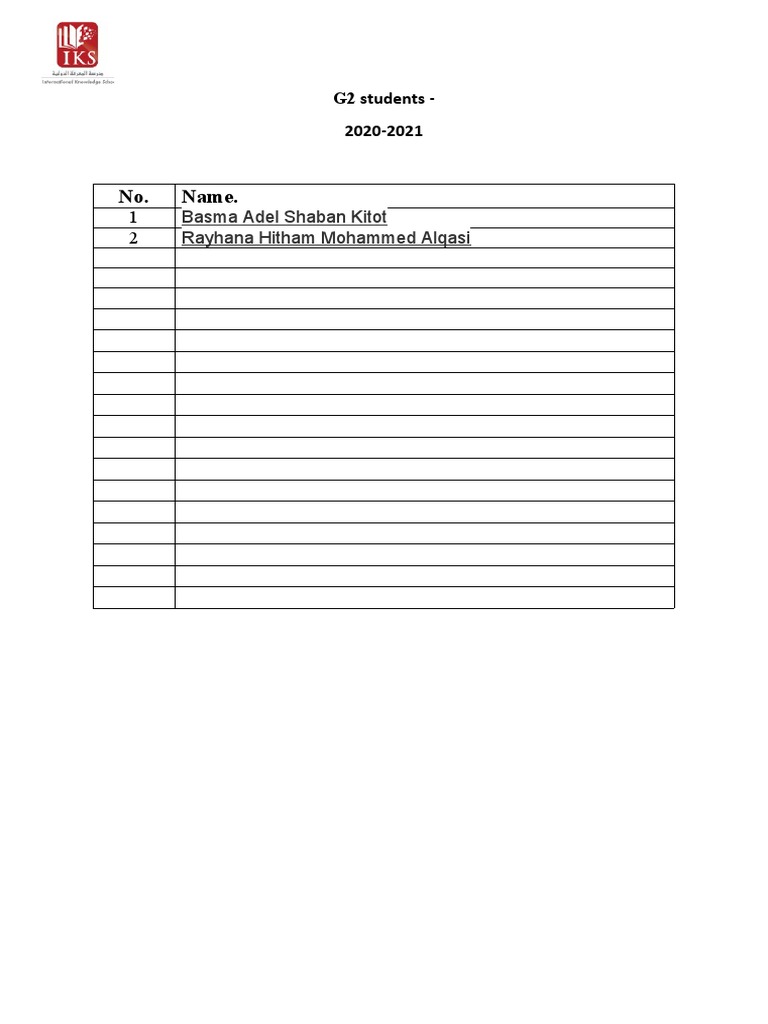 No. Name.: Basma Adel Shaban Kitot Rayhana Hitham Mohammed Alqasi | PDF