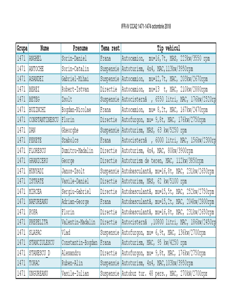 Grupa Nume Prenume Tema Rest Tip Vehicul: IFR-IV CCA2 1471-1474 ...