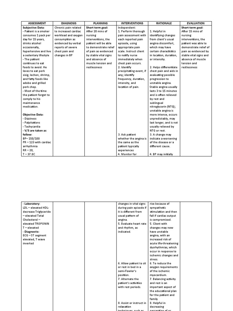 Assessment Diagnosis Planning Interventions Rationale Evaluation Subjective Data: Short Term ...